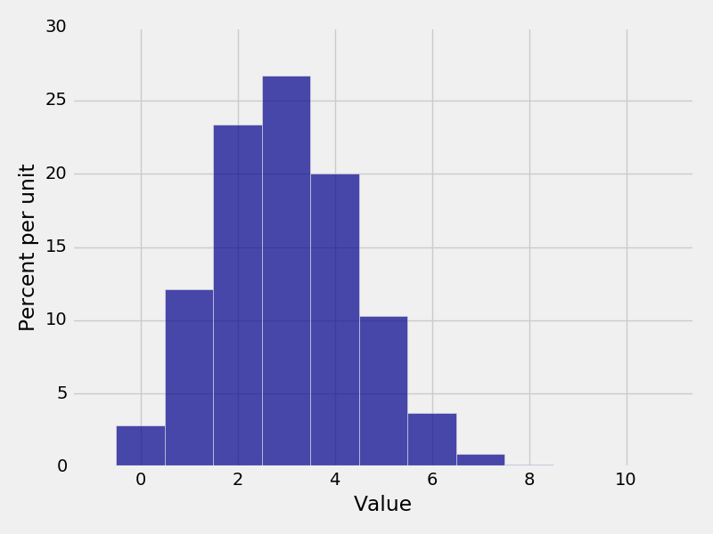 Prob140 Tutorial Prob140 0 2 5 0 Documentation