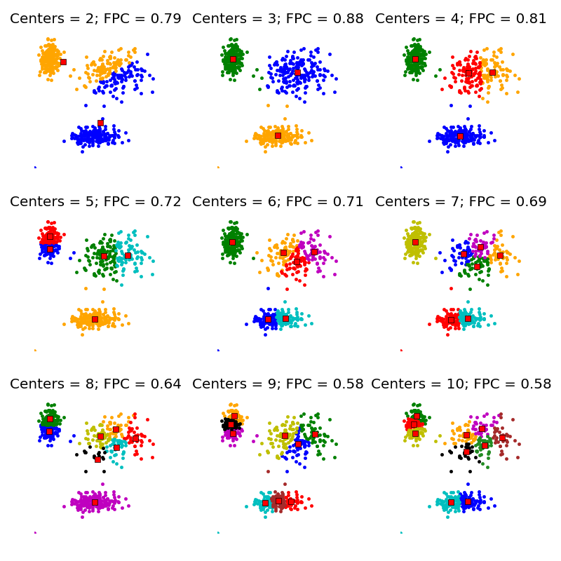 Fuzzy C means Clustering Skfuzzy V0 2 Docs